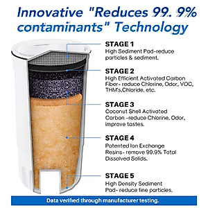 ICEPURE NSF53&42 5-Stage Pitcher Water filter, Replacement For ZR-001, ZR-003, ZR-017,ZP-007RP, ZD-013W, ZS-011RP, ZD-012RP,Pitchers and Dispensers Replacement [3 PACK]