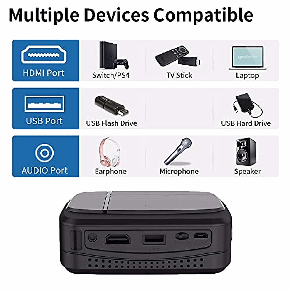 Pocket DLP Mini Projector 3D WiFi Full HD 1080P Supported Outdoor Movie Cinema Wireless Airplay Home Theater with Battery Powered for iPhone Android TV Stick DVD Player Laptop Tablet PS5 HDMI USB