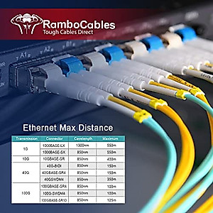 3m(10ft) OM4 LC to LC Fiber Patch Cables, Options 7inch~500ft OM4 Fiber LC to LC Cable, Multimode Fiber Optic Duplex MMF 50/125μm 40G/100G LSZH RamboCables