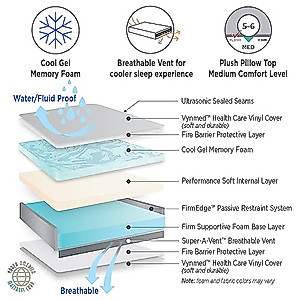 NAMC Advanced Care Therapeutic Fluid Resistant Cool Gel Memory Foam Mattress - Queen
