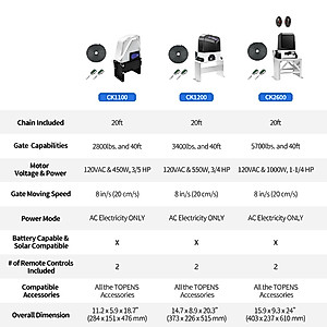 TOPENS CK2600 Automatic Sliding Gate Opener Chain Drive Industrial Commercial 1-1/4 HP Gate Motor for Heavy Driveway Slide Gates Up to 5700 Pounds, AC Powered with 20ft Roller Chain and Remote Control