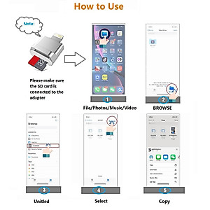 Apple MFi Certified Lightning to Micro SD Card Reader for iPhone, iPad - Supports iOS 13, exFAT & FAT32