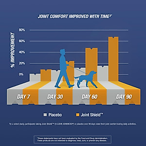 Osteo Bi-Flex Triple Strength(5), Glucosamine Chondroitin with Vitamin C Joint Health Supplement, Coated Tablets, 120 Count