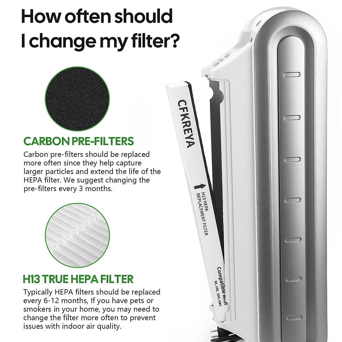 CFKREYA True HEPA Replacement Filter, Compatible with Fellowes AeraMax 100, AeraMax 90, DX5 & DB5 9287001 9324001, 3 H13 True HEPA Filter with 6 Extra Carbon Pre-Filter