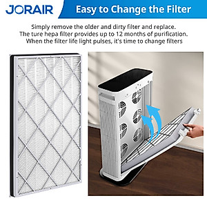 HE601 Filter for Shark Air Purifier 6 Replacement Filter - Compatible with Shark Air Purifier 6-Fan HE601 HE602, H13 True HEPA Filter, Compare to Part # HE6FKPET, HE6FKBAS, HE6FKPRO, 1 Pack