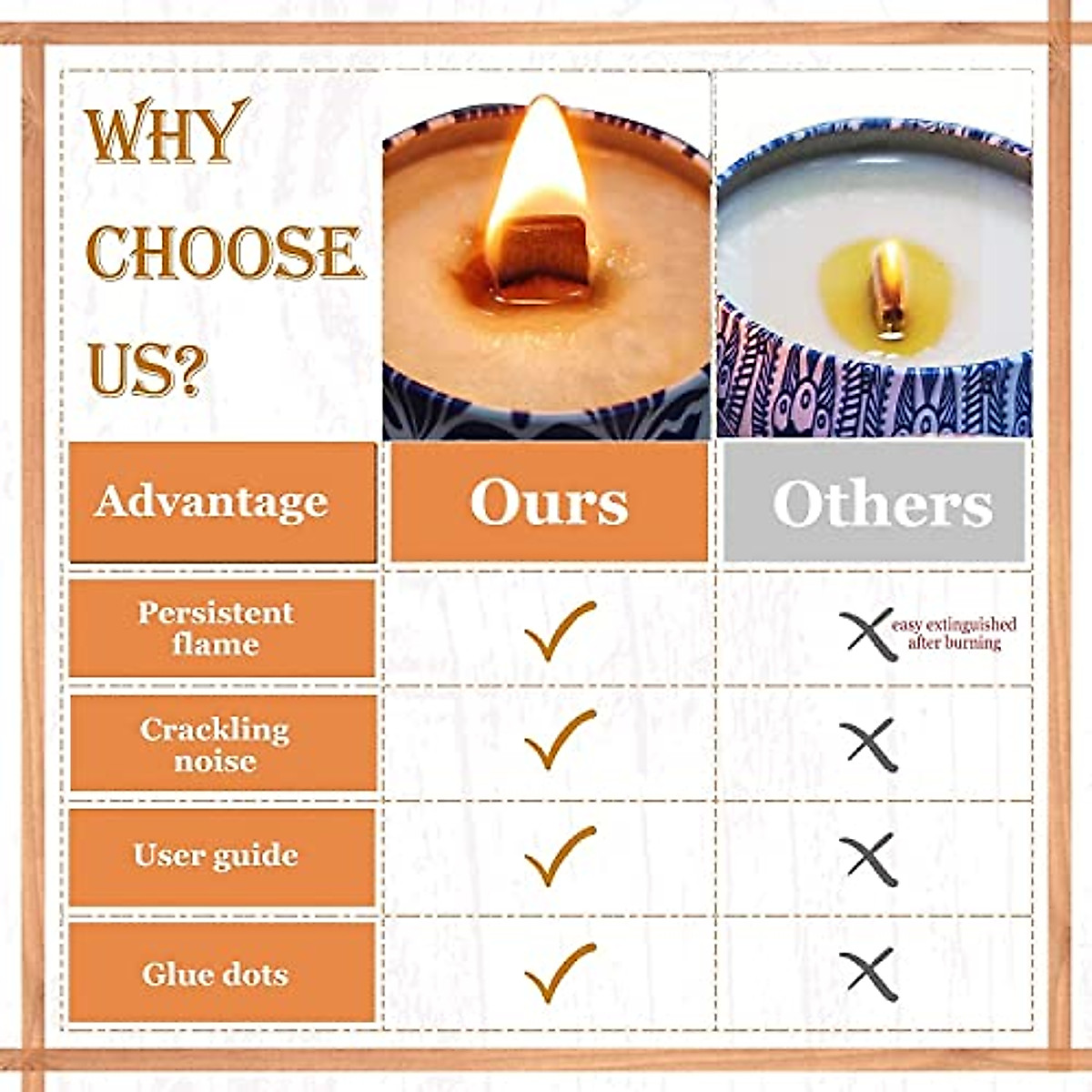 PXBBZDQ Wood Candle Wicks,0.5 X5.9 Inch Wooden Candle Wick,100 pcs Crackling Wood Wicks for Candles,Wood Wicks for Candles Making, （DIM.-.030-.500-6）-（50 Sets）