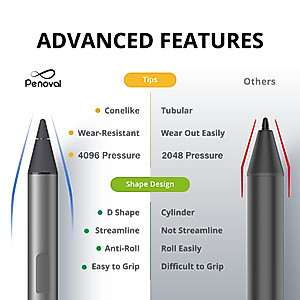 Penoval Stylus for Surface Pro, MPEN4.0, Palm Rejection, Tail Eraser. Compatible with Microsoft Surface Pro 3/4/5/6/7 Go Go2 Go3, Surface Book/Laptop/Studio/Surface Duo 2 and Windows Stylus Laptop