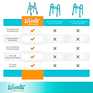 Stander Wonder Walker, Lightweight Foldable Space Saver Rolling Walker for Adults, Seniors, and Elderly, Compact Travel Walker with 6-inch Wheels and Ski Glides for Mobility Support, Desert Sand