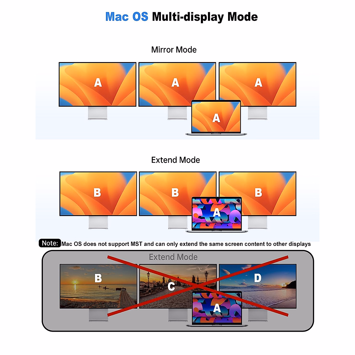 USB C Docking Station 3 Monitors 4K@60Hz, 14-in-1 Laptop Docking Station with 2 HDMI 4K@60Hz, DP 8K@30Hz/ 4K@144Hz, 3 USB 3.0, 2 USB 2.0, RJ45, Audio, PD 100W, USB-C HUB for Windows Laptop Accessories