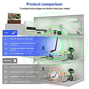 USB WiFi Wireless Adapter for PC 1200Mbps QGOO USB 3.0 WiFi Dongle 802.11 ac Network Adapter with Dual Band 2.4GHz/300Mbps 5GHz/866Mbps 5dBi High Gain Antenna for Desktop Laptop Windows 11/10/8.1/8/8