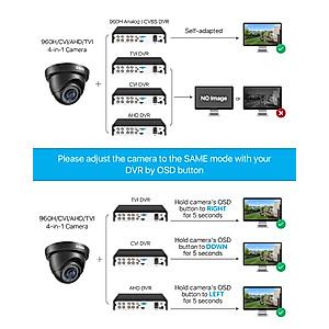 ZOSI 1080P HD Security Camera Indoor Outdoor,1920TVL 2.0MP 4-in-1 HD TVI/CVI/AHD/CVBS CCTV Camera,Weatherproof,80ft IR Night Vision,for 960H,720P,1080P,5MP,4K Analog Home Surveillance DVR System
