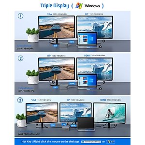 EUASOO USB-C Docking Station 16 in 1 Triple Display USB C Dock with Charging Support, 4K HDMI, DP, VGA, 7 USB Ports, Ethernet, SD/TF Card Reader for MacBook and Windows, MacOS only Support Mirror Mode