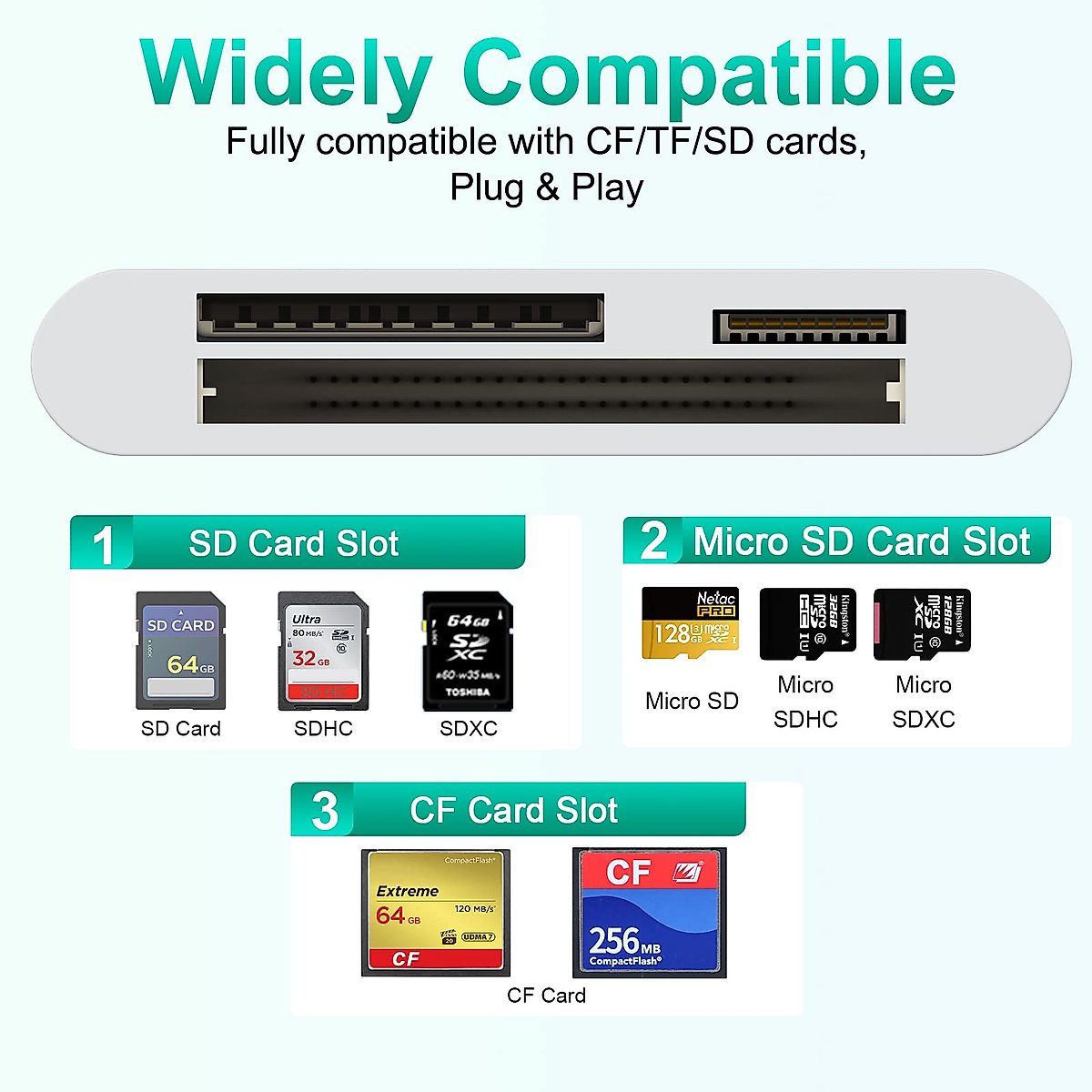 3-in-1 Lightning to CF/SD/Micro SD Card Reader for iPhone iPad,3-Slot Apple Compact Flash Memory Card Reader Adapter,Trail Game Digital Camera Viewer for iPhone 14/13/13 Pro/12/12 Pro【MFI Certified】