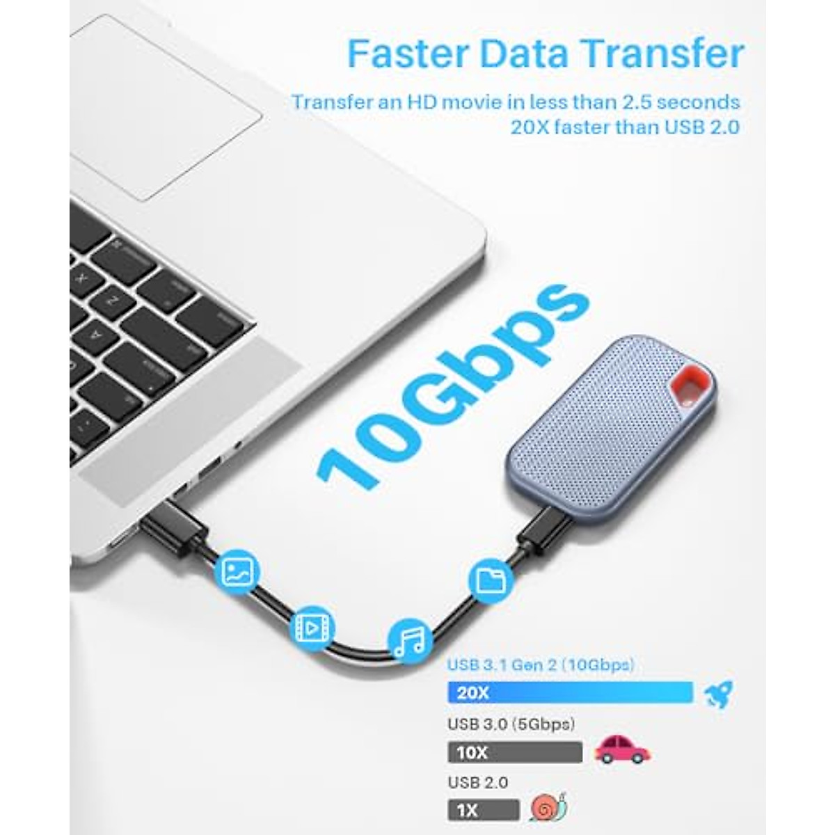 USB A to USB C 3.1/3.2 Gen 2 Cable 10Gbps Data Transfer (6inch/0.5FT), Short USB C SSD Cable with 60W QC 3.0 Fast Charging, Spare Cable for Samsung T7, SanDisk Extreme Portable SSD, Crucial X8, WD