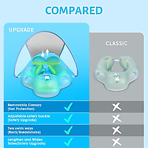 LAYCOL Baby Swimming Pool Float with Removable UPF 50+ UV Sun Protection Canopy,Toddler Inflatable Pool Float for Age of 3-36 Months,Swimming Trainer (Blue, L)