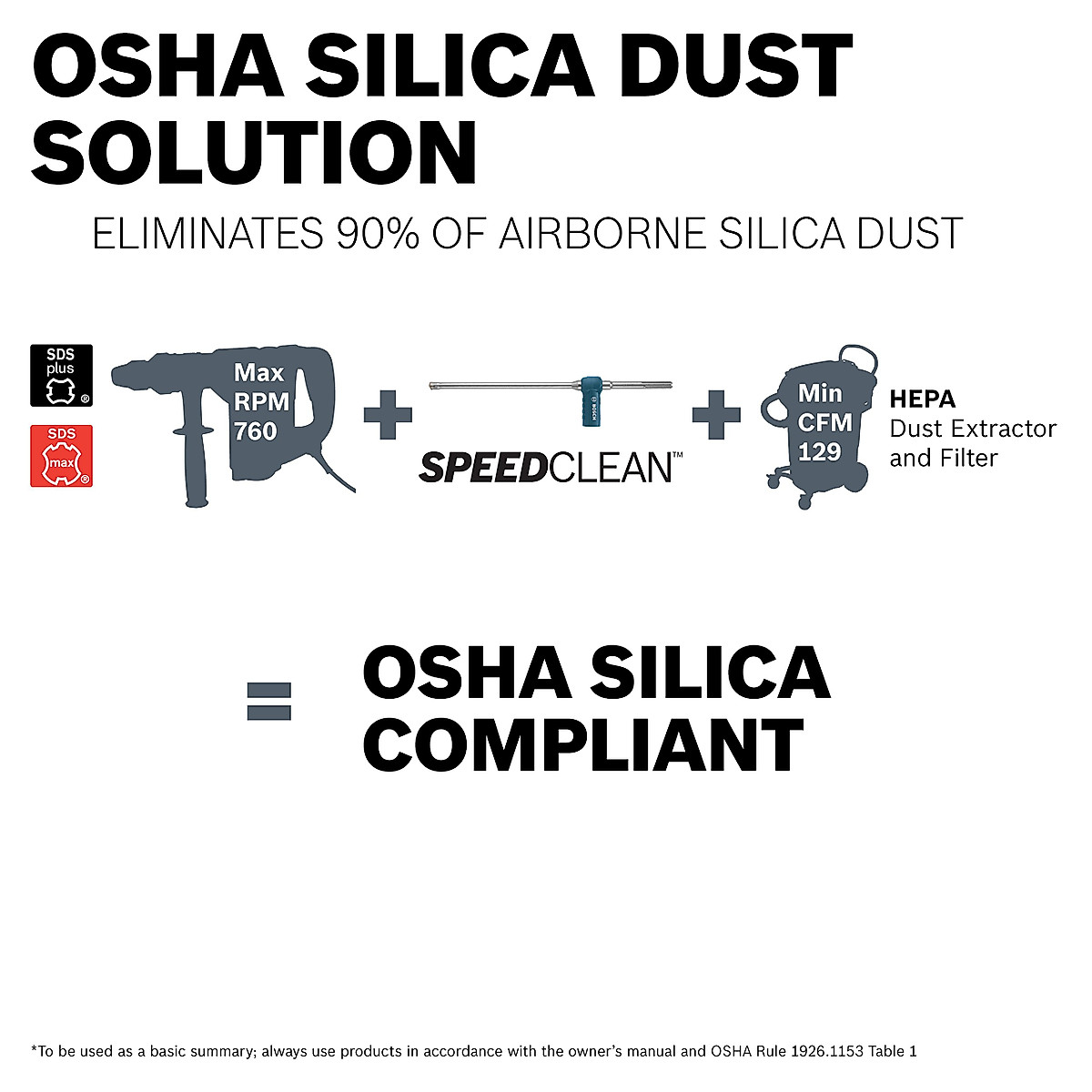 Bosch DXS5040 7/8 in. x 8 in. x 17 in. SDS-max® Speed Clean™ Dust Extraction Bit
