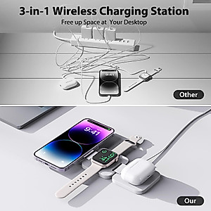 KU XIU Fast Wireless Charger, Magnetic Foldable 3 in 1 Charging Station for iPhone 16/15/14/13/12/Pro/Plus/Pro Max, 5W Portable Charger for Apple Watch9/8/7/6/5/4/3/SE, for Airpods3/2/Pro-White