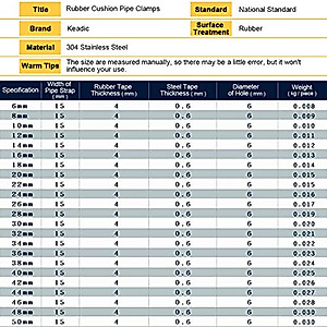 Keadic 20Pcs 3/8" (10mm) Cable Clamp Rubber Wire Clamps Stainless Steel Rubber Cushioned Insulated Clamps