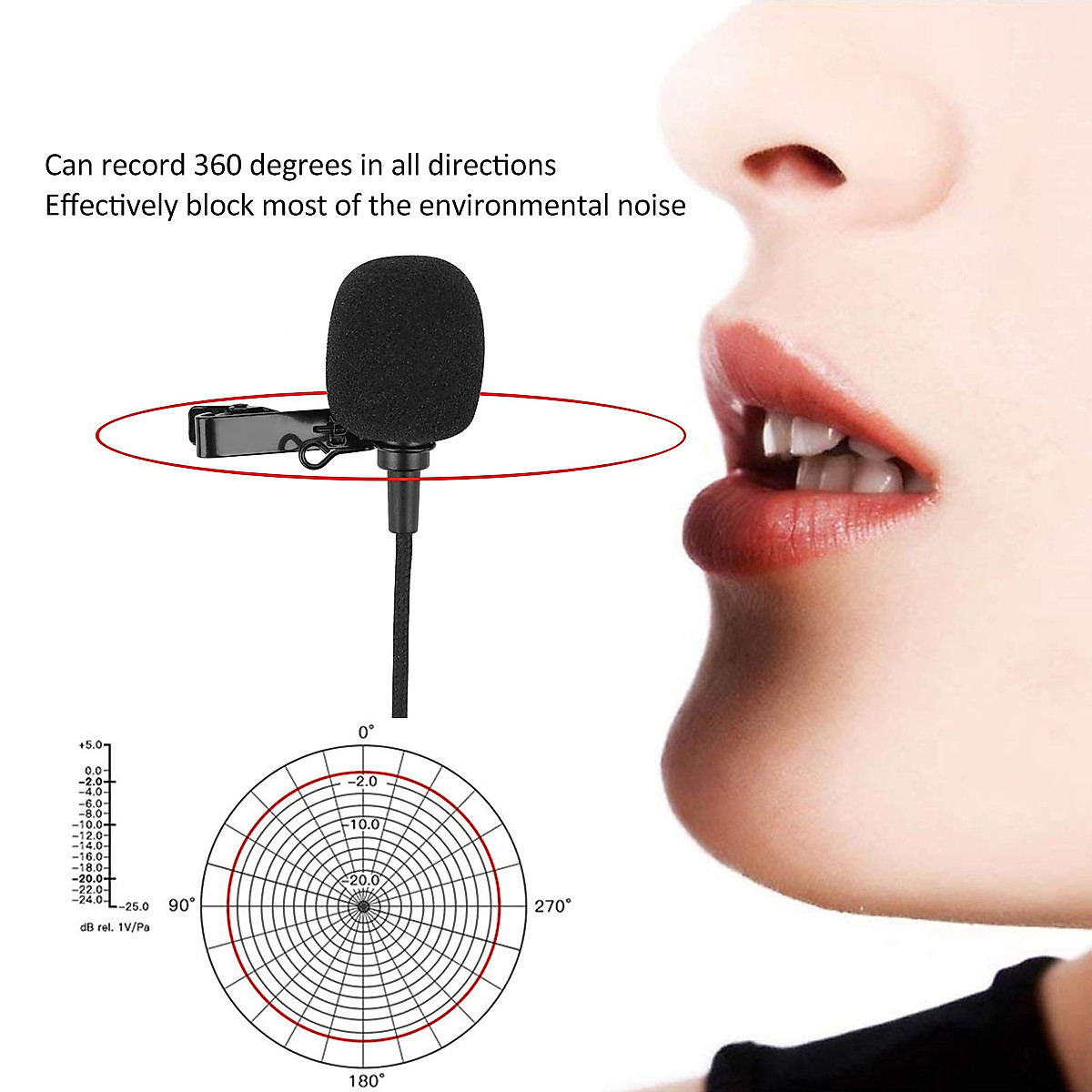 Type‑C Camera Microphone, Portable Tie‑Clip Microphone Fit for SJCAM SJ8 SJ9 SJ10 Action Camera Accessory