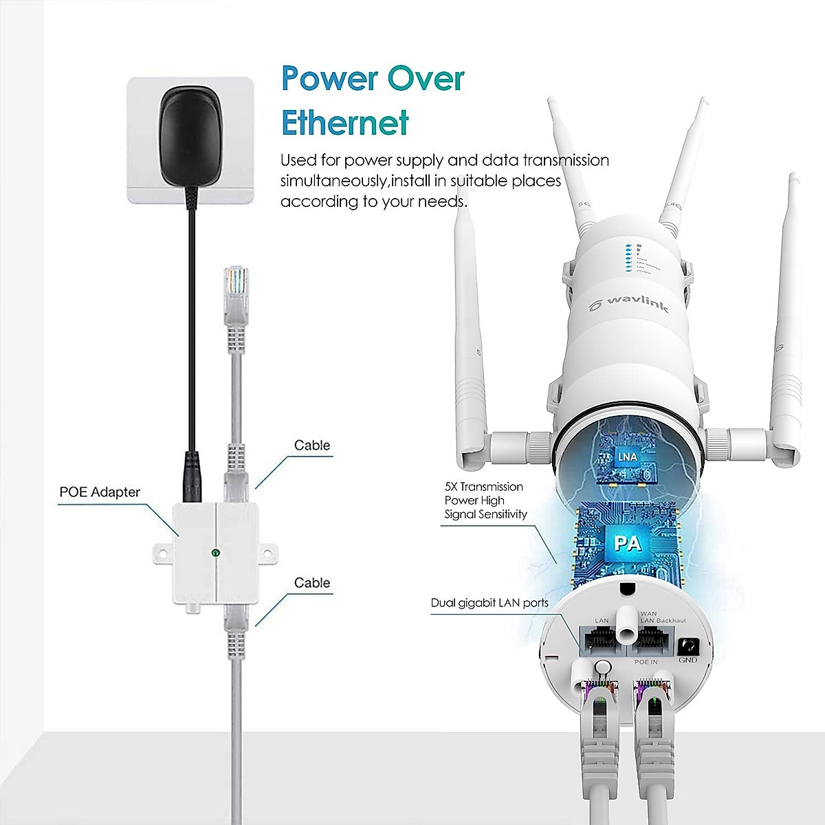 WAVLINK Outdoor WiFi Extender AC1200, Weatherproof Outdoor Access Point with PoE | Dual Band 2.4 & 5GHz | Detachable Antennas | Up to 64-96 Connections for Business Home