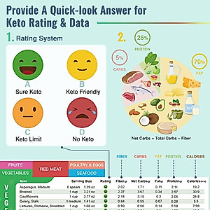 Keto Diet Cheat Sheet Magnets Kit, Magnetic Quick Reference Keto Food List Guide Charts 239 Foods and Swap for Beginners with Keto Tracker Log Macro Carbs Counter Journal Planner, Body Measuring Tape