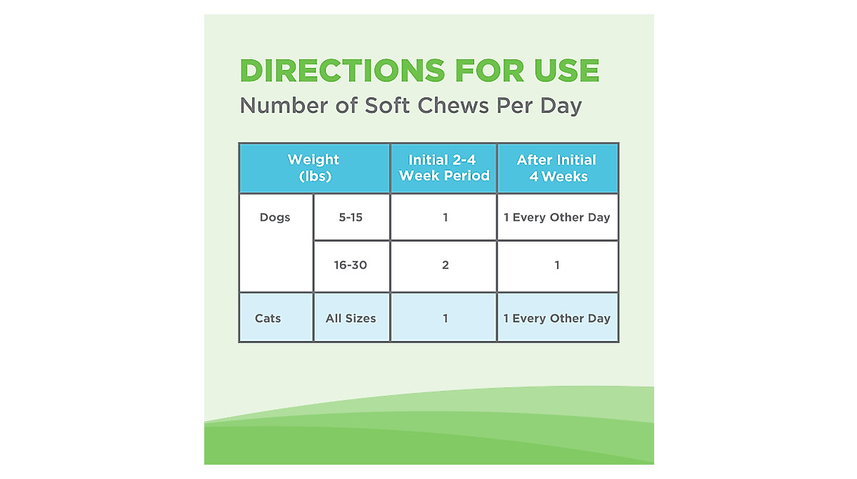 Nutramax Dermaquin Skin Support for Dogs & Cats