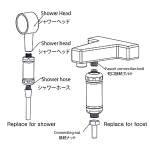 Gentle Prince ION WATER Bidet filter - Premium Bidet Filter for Electronic Bidet Toilet Seats (4PCS)