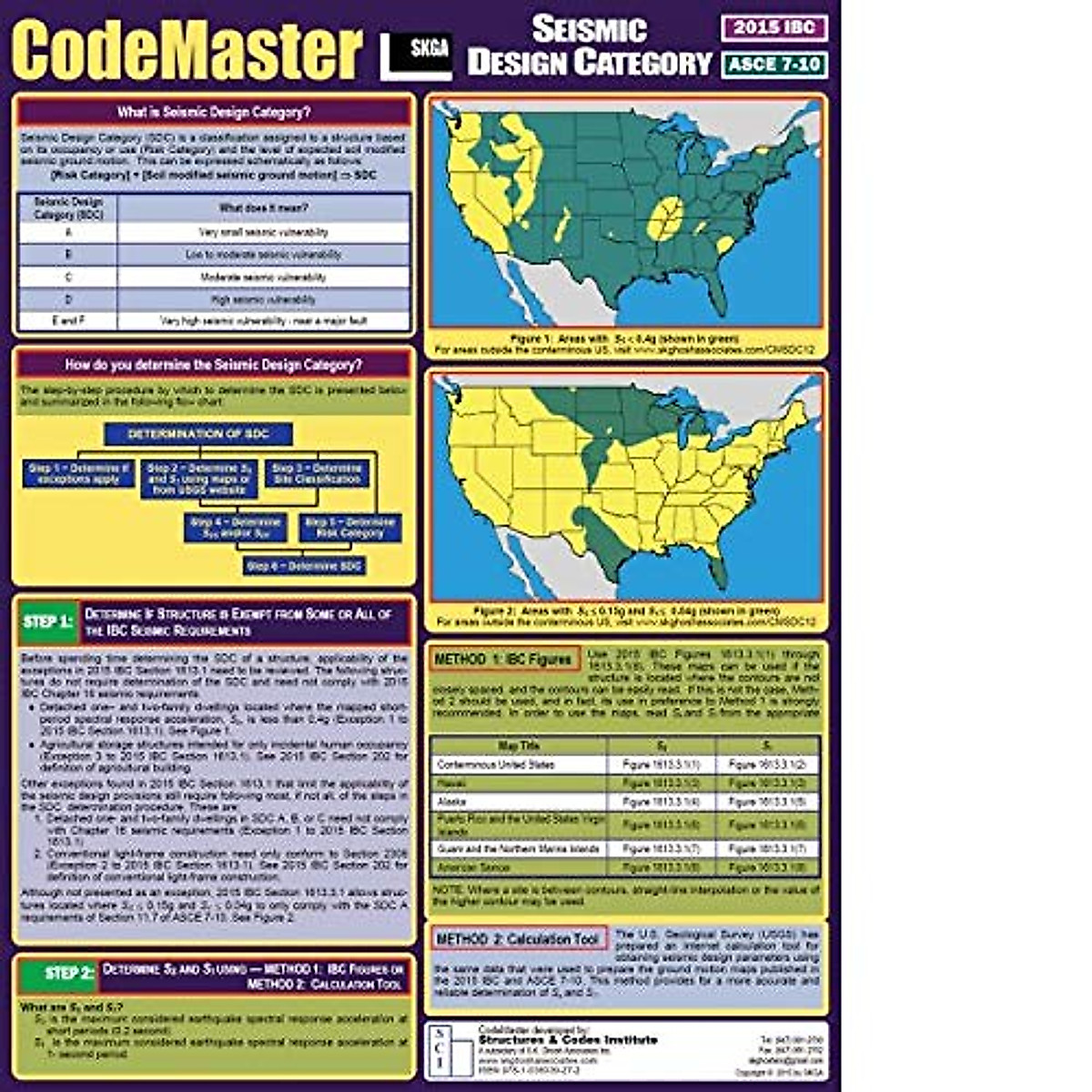 CodeMaster Seismic Design Category