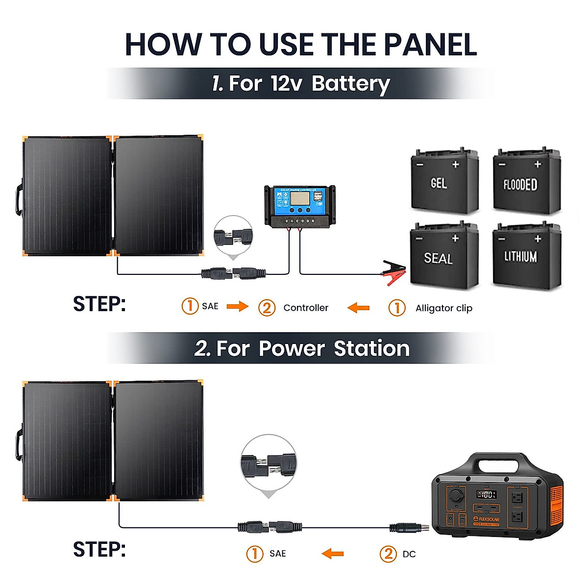 FlexSolar Solar Panel 100 Watt Foldable Waterproof PV Module SAE DC Anderson Output Power Charger with 20A PWM Controller for RV Battery, Power Station