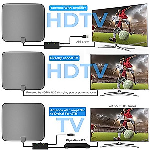 Amplified HD Digital Indoor/Outdoor TV Antenna Long 420+ Miles Range,Support 360°Reception 4K 1080p for Smart/Old Television,Amplifier Signal Booster for Local Channels-18ft Coaxial Cable