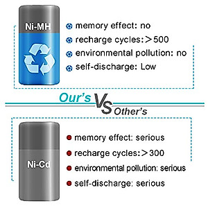 Exmate 7.2V 3500mAh Ni-MH Replacement Battery Compatible with Dewalt DW9057 DE9057 DE9085 DW920 DW920K DW920K-2 DW920K2 DW925K DW925K-2 DW925K2 DW968K, 7.2V Ni-MH Battery