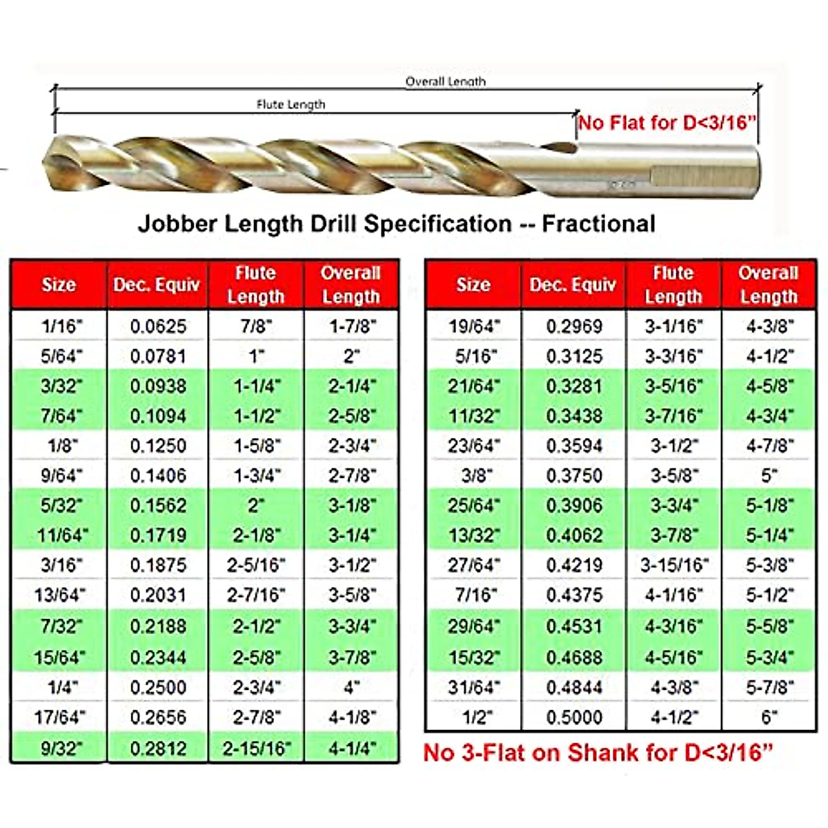MAXTOOL 9/32" 2pcs Identical Jobber Length Drills HSS M2 Twist Drill Bits Fully Ground Bright 3-Flat Straight Shank Drills; JBF02W13R18P2
