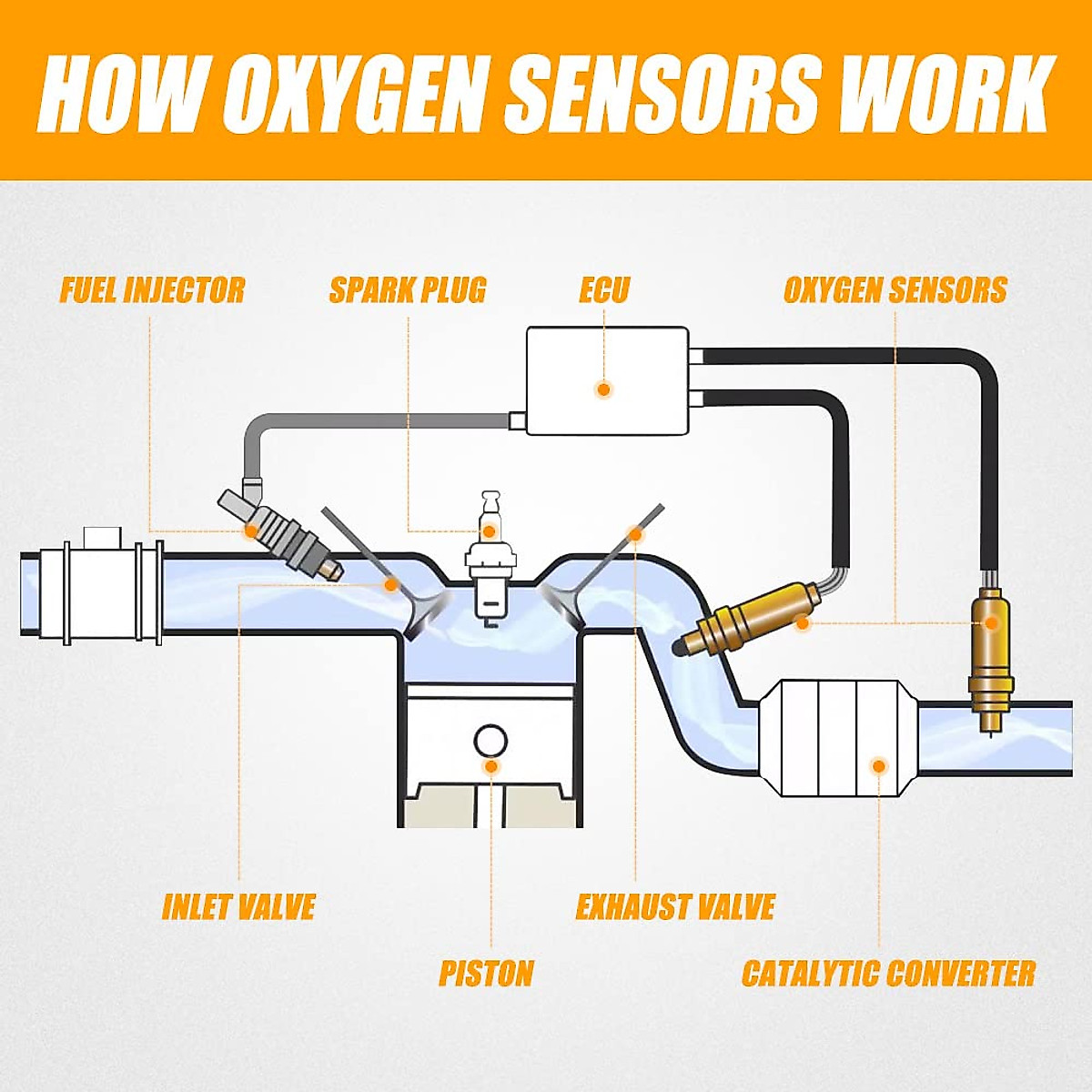 RANSOTO Oxygen O2 Sensor Compatible with Polaris General 1000, RZR XP Turbo/XP 1000, Ranger 570 900 XP 1000 Crew, Sportsman 110 450 570, ACE 150 Replace 4016021 4013979