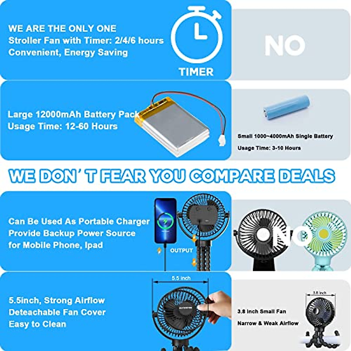 Portable Fan, Stroller Fan 60Hrs 12000mAh Battery Operated Fans USB Rechargeable Small Fan for Bedroom, Desk, Personal Handheld, Clip on Fan for Baby Stroller, Travel, Car Seat, Peloton, Bed, Camping