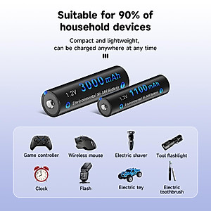 CITYORK 16 Pack 1.2V Ni-MH AA 3000mAh Rechargeable Battery, NIMH Pre-Charged AA Rechargeable Battery 1.2V 3000mAh Long Lasting for Solar Lights, Remote Controller, Electric Toys