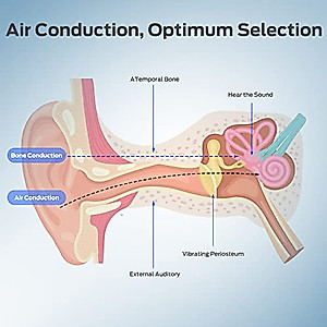 Open Ear Headphones Wireless Bluetooth, Touch Control Bluetooth Headphones Bluetooth 5.3, Waterproof Sport Wireless Headphones for Workout Running, Wireless Earphones with Clear Talk, 8 Hours Playtime