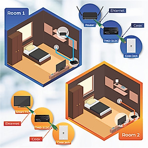 TRENDnet Ethernet Over Coax MoCa 2.5 Adapter (2-Pack), TMO-312C2K, Backward Compatible with MoCA 2.0/1.1/1.0, RJ-45 Gigabit LAN Port, Supports Net Throughput up to 1Gbps, Support up to 16 Nodes, Black