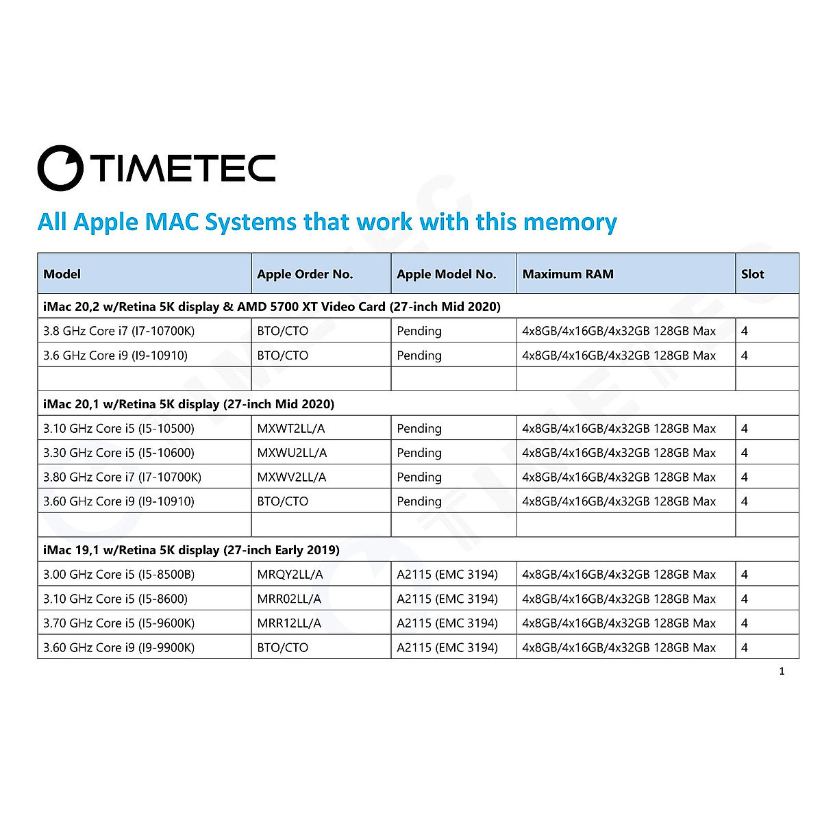 Timetec 32GB KIT(2x16GB) Compatible for Apple DDR4 2666MHz / 2667MHz for Mid 2020 iMac (20,1/20,2) / Mid 2019 iMac (19,1) 27-inch w/Retina 5K, Late 2018 Mac Mini (8,1) PC4-21333 /PC4-21300 MAC RAM