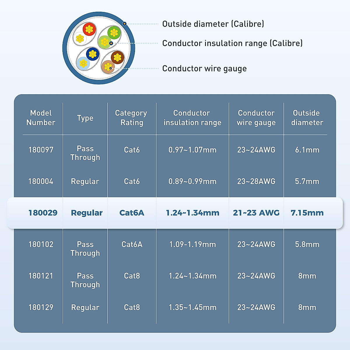 Cable Matters 50-Pack Cat6A RJ45 Shielded Modular Plugs with Strain Relief Boots/Cat 6A Shielded RJ45 Connectors