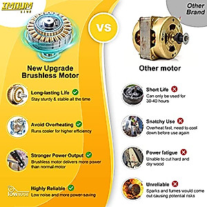 2-IN-1 Cordless Pole Saw & Mini Chainsaw, IMOUMLIVE Brushless Chainsaw, 6.9 LB Lightweight, 21V 3.0Ah Li-ion Battery, 6" Cutting with Oiling System, 15-Foot MAX Reach Pole Saw for Tree Trimming