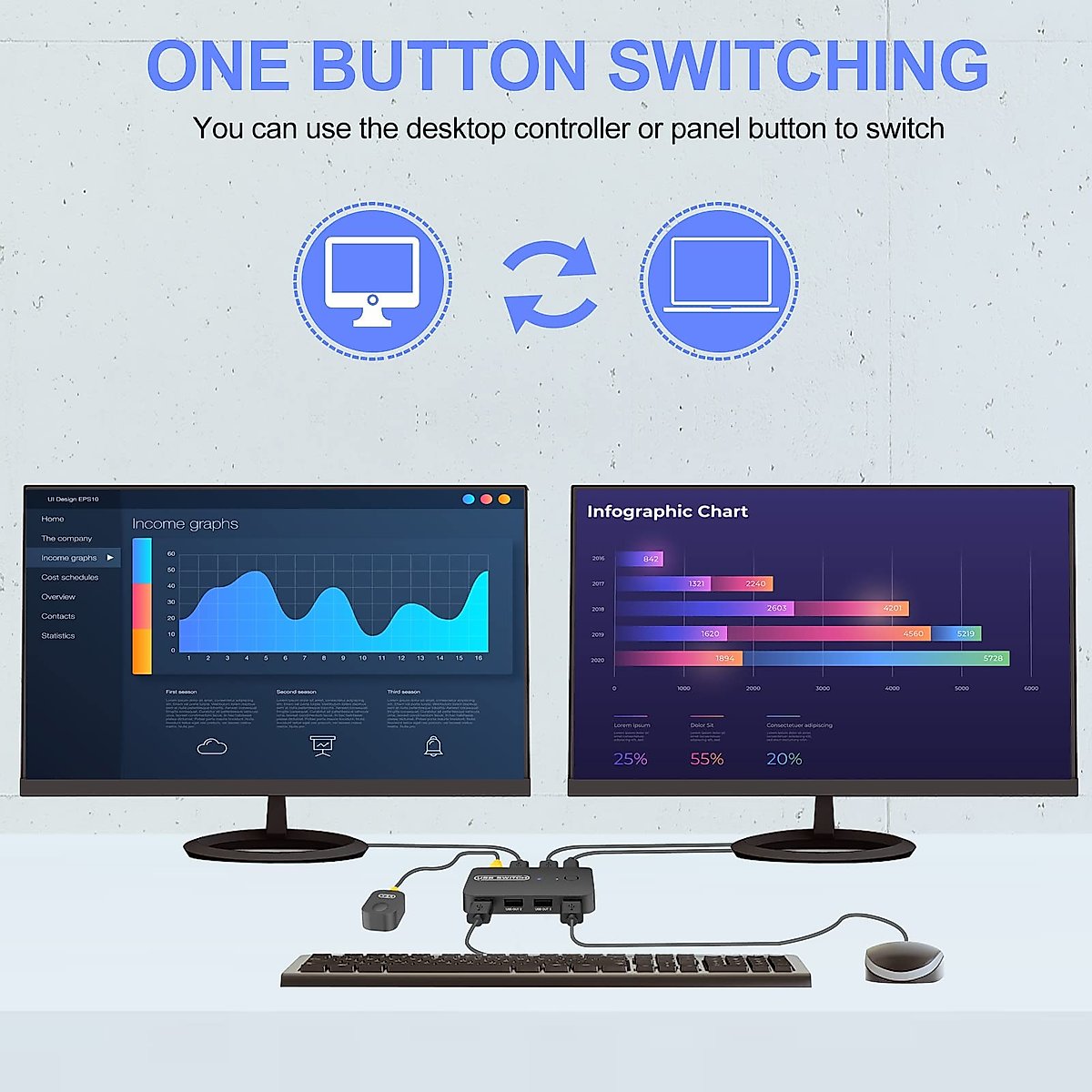 eppfun USB 2.0 Switch Selector for 2 Computers & Sharing 4 USB Devices with Remote Button Switch, KVM Switch Hub Adapter for Mouse, Keyboard, Scanner, Printer