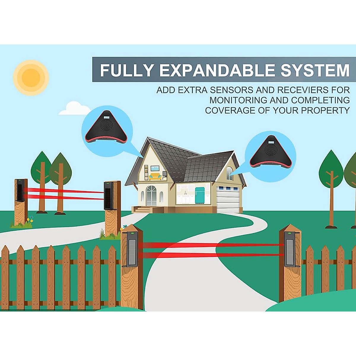 HTZSAFE Solar Wireless Driveway Alarm System- 1/4 Mile Long Transmission Range- 190 Feet Wide Sensor Range- No Wiring No Need Replace Battery- Outdoor Weatherproof DIY Security Perimeter Alert System