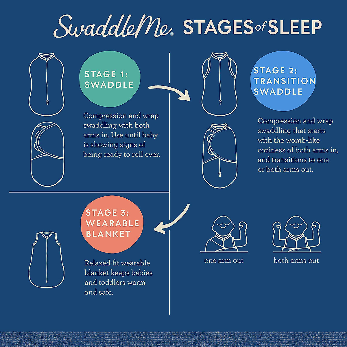 SwaddleMe® Room to Grow™ Swaddle – 0-6 Months, 1-Pack (Into The Wild) Baby Swaddle Wrap Grows with Baby, Transitioning to Arms Out Sleep to Safely Roll and Self-Soothe