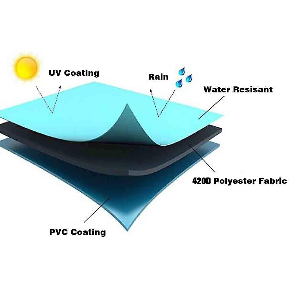 SIRUITON 3-Seat Heavy Duty Garden Patio Sofa/Loveseat/Bench Cover,100% Waterproof Outdoor Sofa Cover, Lawn Patio Furniture Covers Black,64" W x 27" D x 35" H