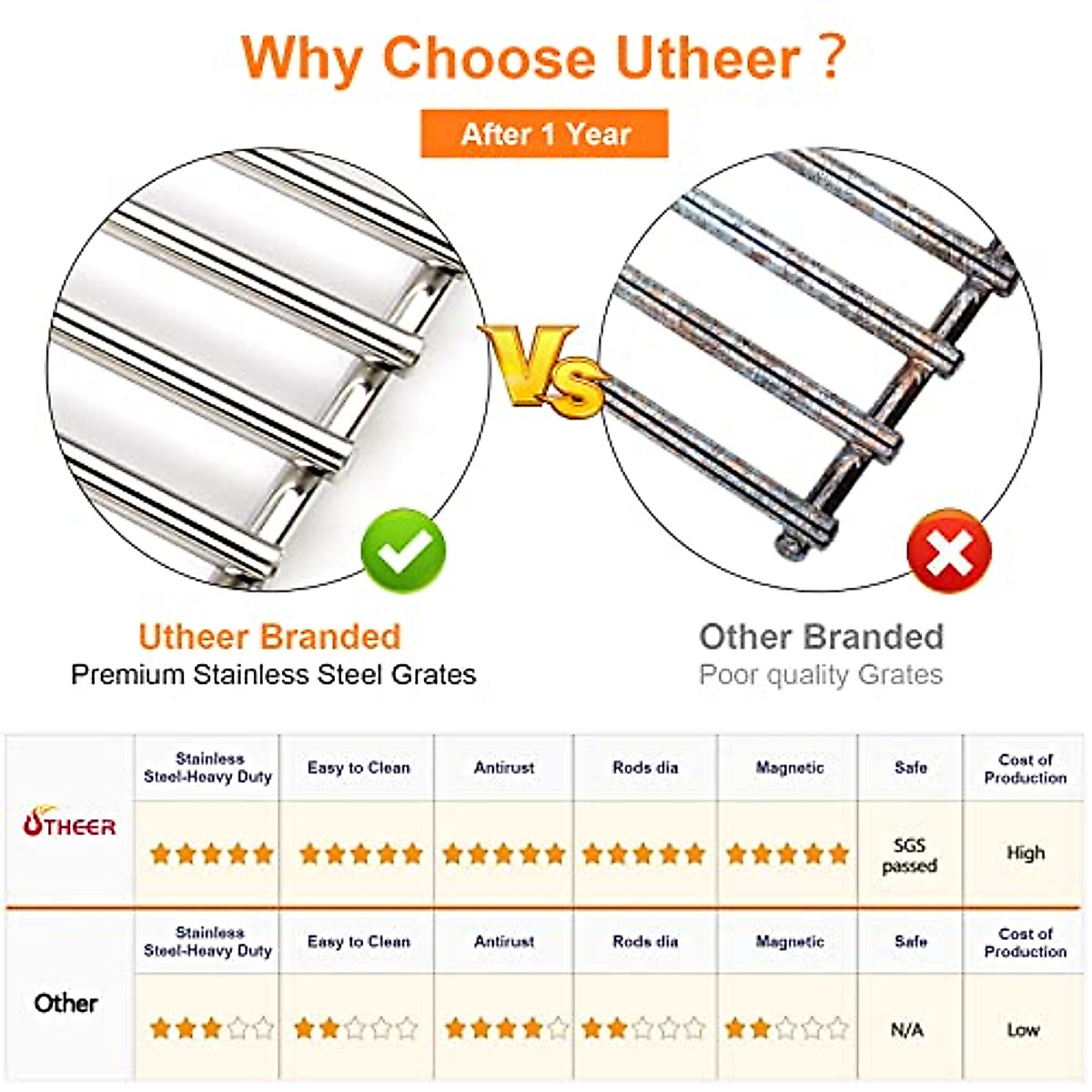 Utheer 17 inch Cooking Grates for Home Depot Nexgrill 720-0830H, 720-0830D, 720-0783E, 720-0783C, Grill Replacement Parts for Uniflame, Kenmore Gas Grills, Stainless Steel Cooking Grids, 2 Pack