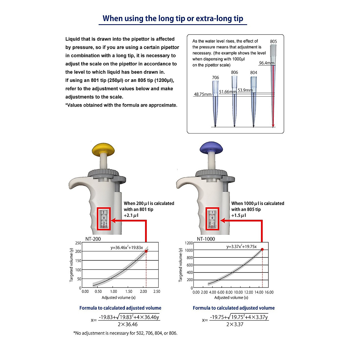 1252-801CS, Pipette Tips, Long Filter, 200ul, System Rack, Sterilized, 10 x 96tips/Rack