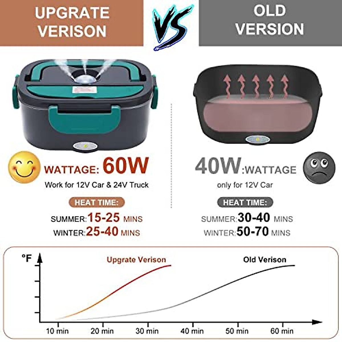 Portable Electric Lunch Box with Fast Charger, Mini Microwave Food Warmer for Adults, 1.5L Stainless Steel Food Containers, 60W Leak Proof Food Warmer 110V 12V 24V for Truck Home Office - Grey