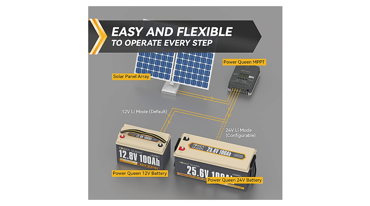 Power Queen 30A MPPT Solar Charge Controller for RVs
