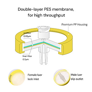COBETTER 10 pcs/pk Sterile Syringe Filter Double-Layer PES Hydrophilic Membrane 0.2μm Lab Filters 25mm Diameter Individually Packed, Yellow