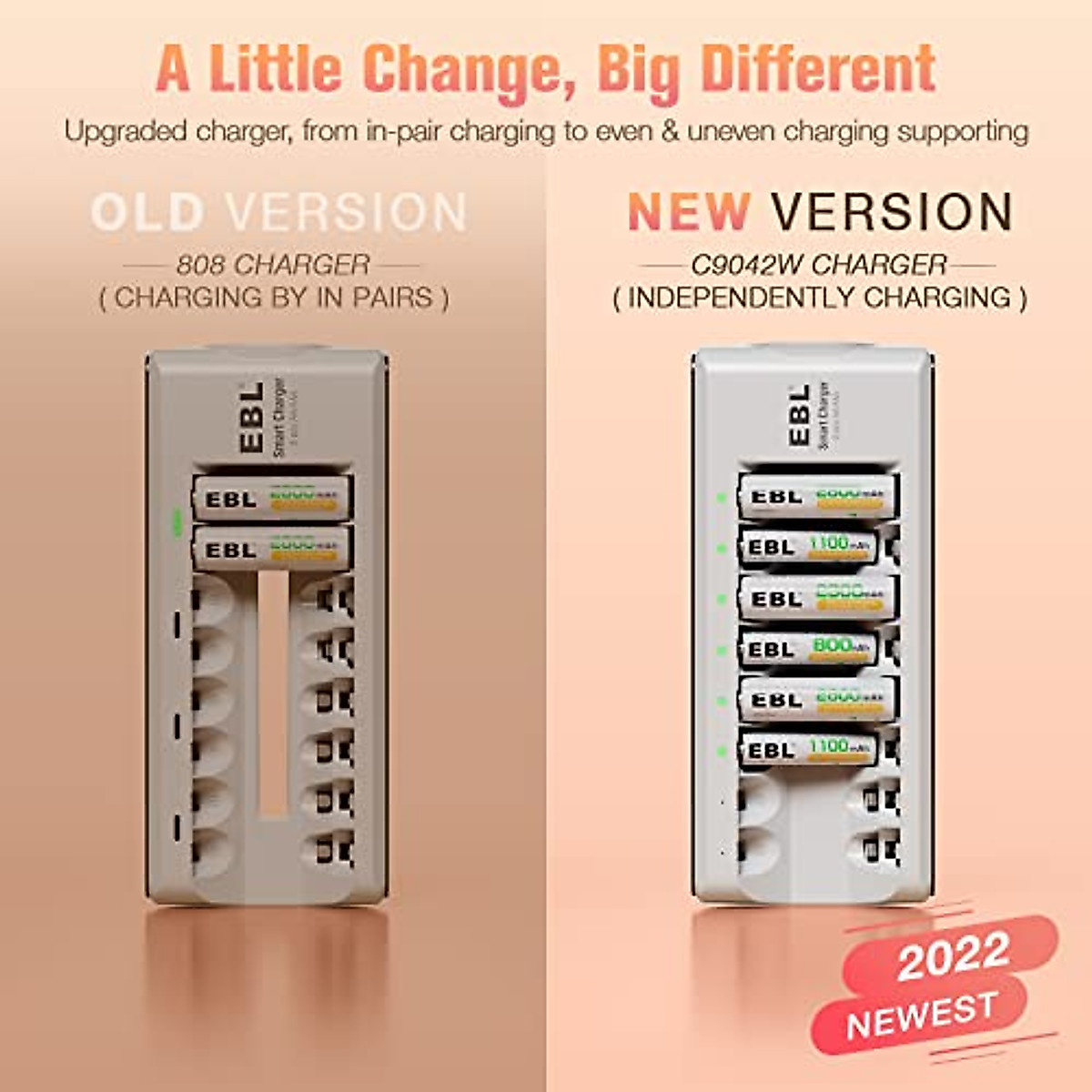 EBL AAA Rechargeable Batteries, 8 Pack Precharged AAA Batteries 1.2V 1100mAh with AA AAA Battery Charger